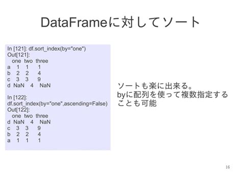 Intoroduction Of Pandas With Python PPT