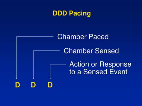 Ppt Dual Chamber Temporary Pacing Operations And Troubleshooting