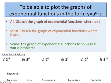 Graphs Of Exponents Teaching Resources