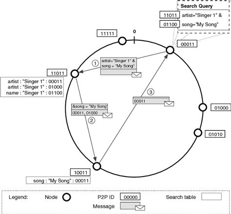 figure 1 from an adaptive resource performance trade off for resolving