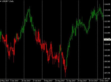 Trend Candlestick Indicator The Forex Geek