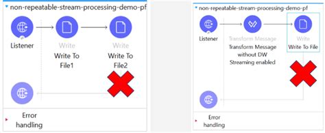 Streaming In Mule Processing Large Data Sets