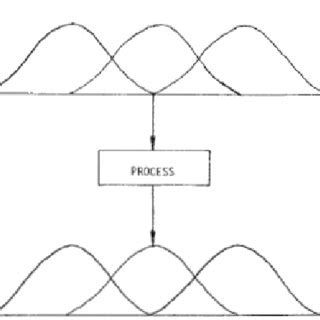 Data Segmentation And Advance Download Scientific Diagram