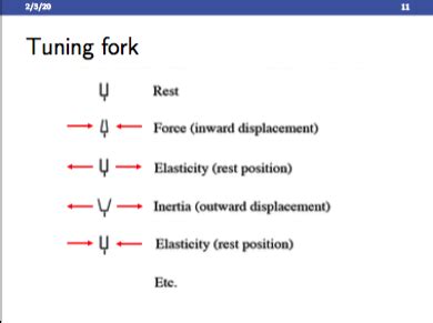 Sound Waves Flashcards Quizlet Sound Waves Flashcards Quizlet