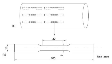 The Cutting Position Of The Specimen For Tensile Testing A And B