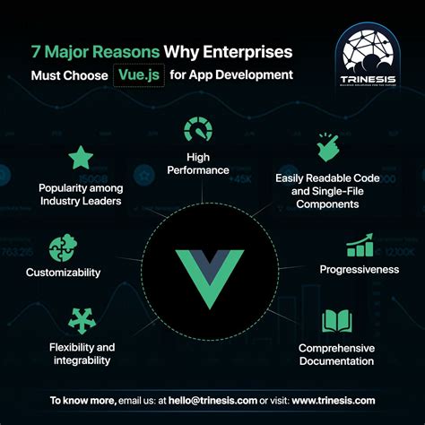 Vue Js Framework Is An Open Source Flexible Technology That Helps Businesses To Employ Fast