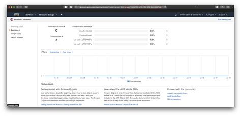 Amazon Web Services Where To Find Identity Pool Id In Cognito Stack