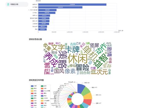 计算机毕业设计python深度学习游戏推荐系统 Django Pyspark游戏可视化 游戏数据分析 游戏爬虫 Scrapy爬虫框架 机器学习 人工智能 大数据毕设 知识图谱 Vuejs