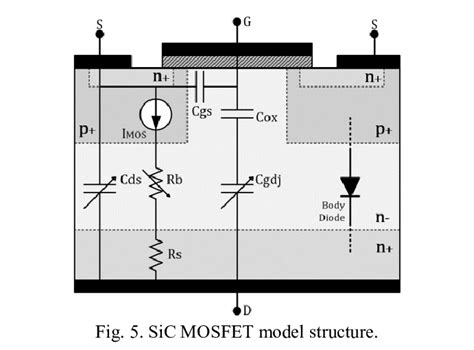 Cauer Type Thermal Network Used To Estimate The Junction Temperature