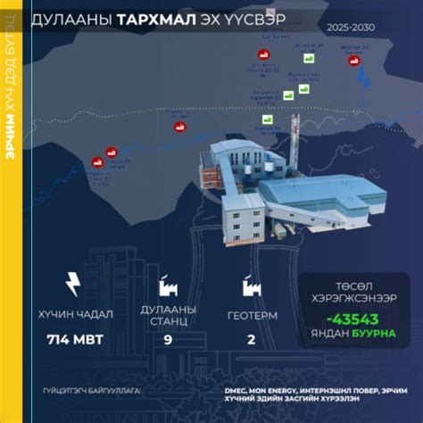 Нэгдсэн төслийн удирдлагын газар Улаанбаатар хотын хөгжлийн Ерөнхий төлөвлөгөө 2040
