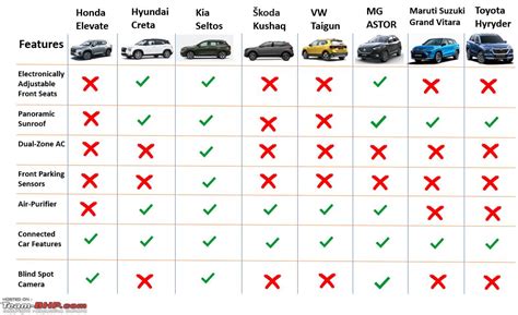 Midsize Suv Comparison 2025 Joel M Joyce
