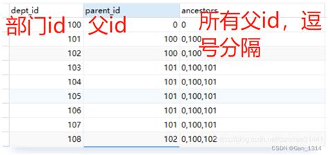 mysql中find in set 函数用法详解 mysql find in set csdn博客