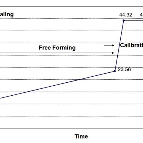 pressure loading path download scientific diagram