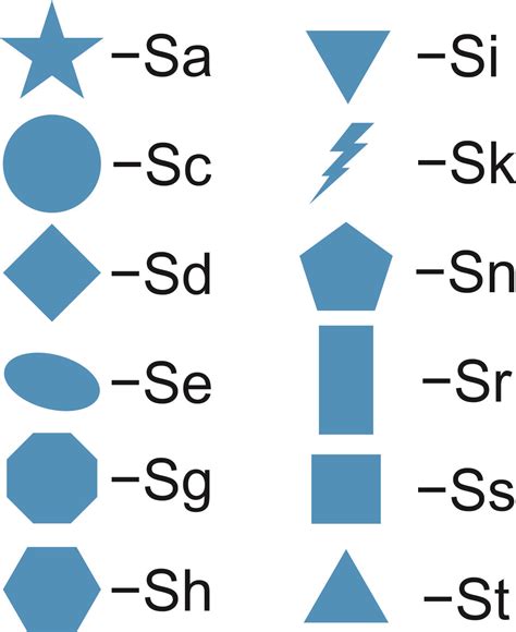 基本概念及默認值 Gmt5 Tutorial