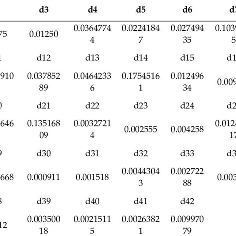 The Ahp Weights For Ratio Indicators Download Scientific Diagram