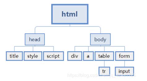 簡單說說HTML CSS iT 邦幫忙 一起幫忙解決難題拯救 IT 人的一天