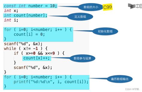 后期的笔记const放在int后面还是前面 Csdn博客
