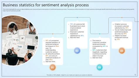 Sentiment Analysis Powerpoint Ppt Template Bundles Ppt Powerpoint