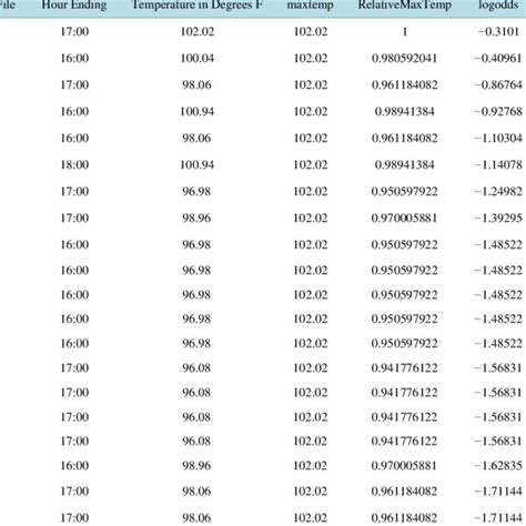 Stationary Gaussian Random Field Gaussian Covariance Model Download Scientific Diagram
