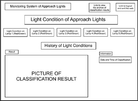 website interface layout download scientific diagram