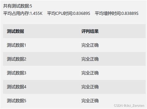 c语言试题系列 第七章 函数 1 使用全局变量及函数求最大公约数和最小公倍数 【问题描述】使用全局变量及函数 csdn博客