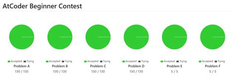 [atcoder] abcコンテスト 過去問（～125） 感想 maspyのhp