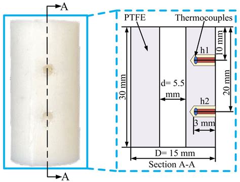 Effect Of Drilling Parameters On Machining Performance In Drilling Polytetrafluoroethylene