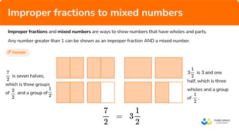 Improper Fraction To Mixed Number Math Steps And Examples