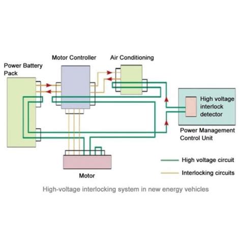 Hvil High Voltage Interlock Connector 2pin 8mm 200a Right Angled Plug Plastic Shell