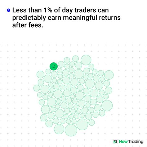 Is Day Trading Profitable Here S What Statistics Say