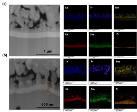 Tem Images And Edx Mapping Of The Anode Supported Single Cell With The Download Scientific