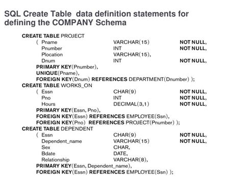 Ppt Sql 99 Schema Definition Constraints Queries And Views