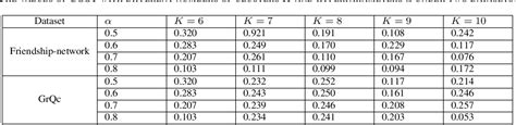 Table I From Cost Guarantee For Individual Fairness On Spectral