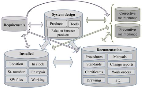 System Configuration Baselines Download Scientific Diagram