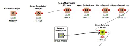 Transmitting Training Data To Python Failed Knime Analytics Platform