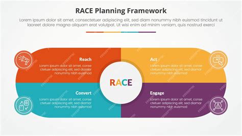 Race 프레임워크 인포그래픽은 슬라이드 프레젠테이션을 위해 큰 원과 둥근 모양의 중앙 상자를 사용하여 평평한 스타일의 4 점 목록을 제공합니다 무료 벡터