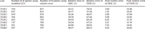 comparison between the cbsc method and the tsvd method for impact force