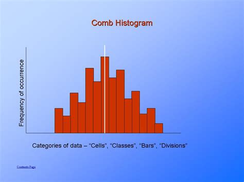 Comb Shaped Histogram Presentationeze
