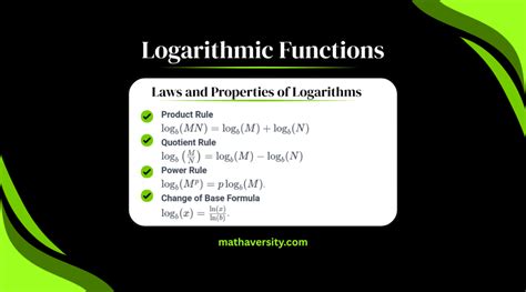 Logarithmic Functions Explained For Ap Calculus Ab