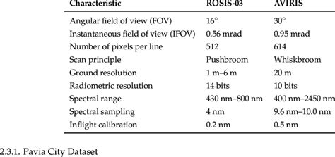 main characteristics for both rosis 03 and aviris sensors download
