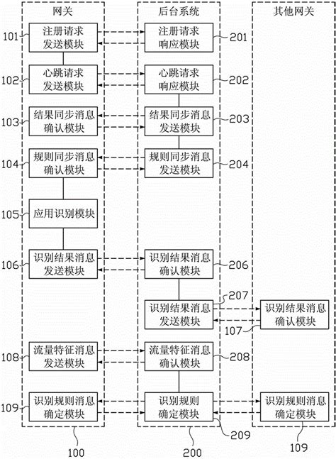 Message Interaction System And Method Eureka Patsnap