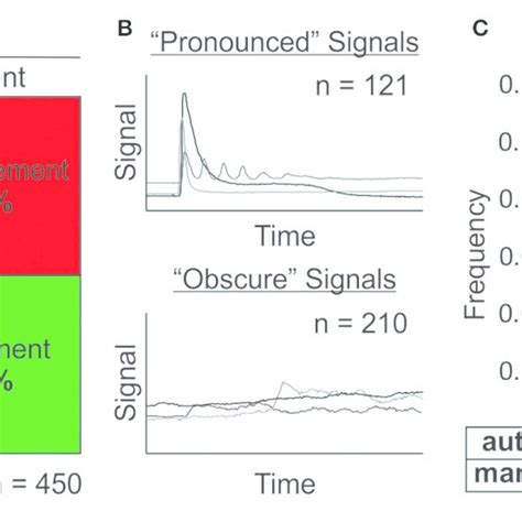 signal detection performance of algorithm a signal detection
