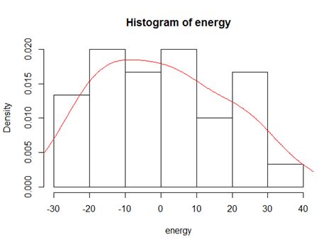 In R How Do I Fit A Student T Distribution To A Set Of Empirical Data Cross Validated