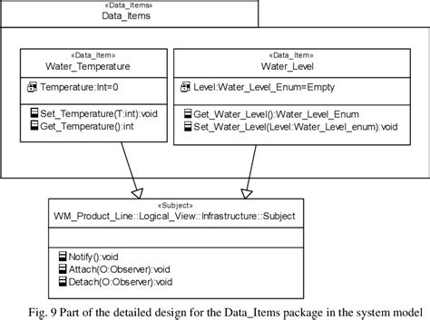 figure 9 from an approach for modelling architectural design rules in