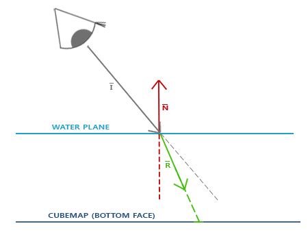 NoteAI 图形学笔记 OpenGL 图形学 高级 OpenGL深度测试面剔除帧缓冲 等