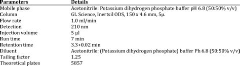 Optimized Chromatographic Conditions And System Suitability Parameters Download Table