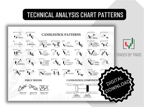 Candlestick Chart Pattern Poster Technical Analysis Trade Pattern Printable Poster For Stock
