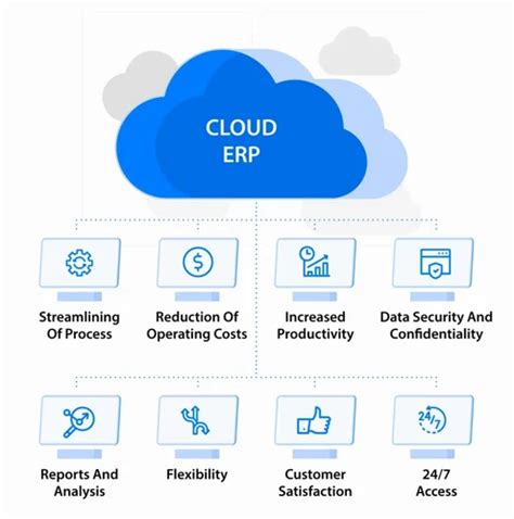 Cloud Erp Software At ₹ 12000year Cloud Erp Software In Ahmedabad
