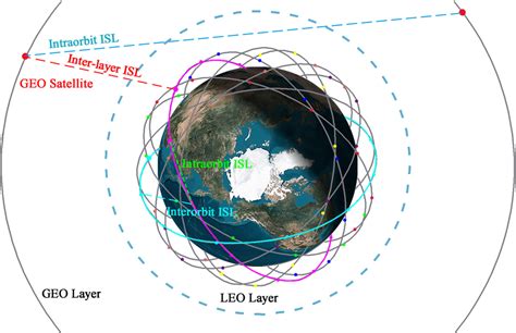 International Journal Of Satellite Communications And Networking Vol 42 No 1