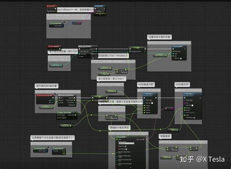 【ue4】ui——创建多种常见大数据可视化charts图表【上篇】 知乎